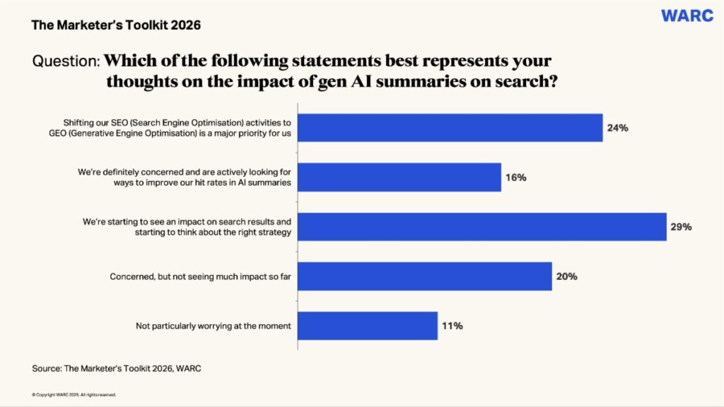 Dall’estinzione della classe media al percorso d’acquisto zero-click ...